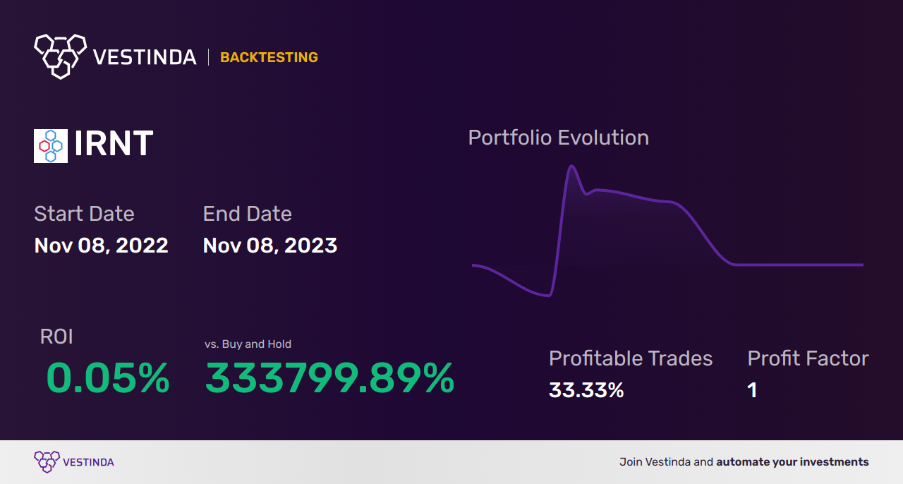 IRNT Trading Strategies: Unveiling Profitable Techniques for Ironnet ...
