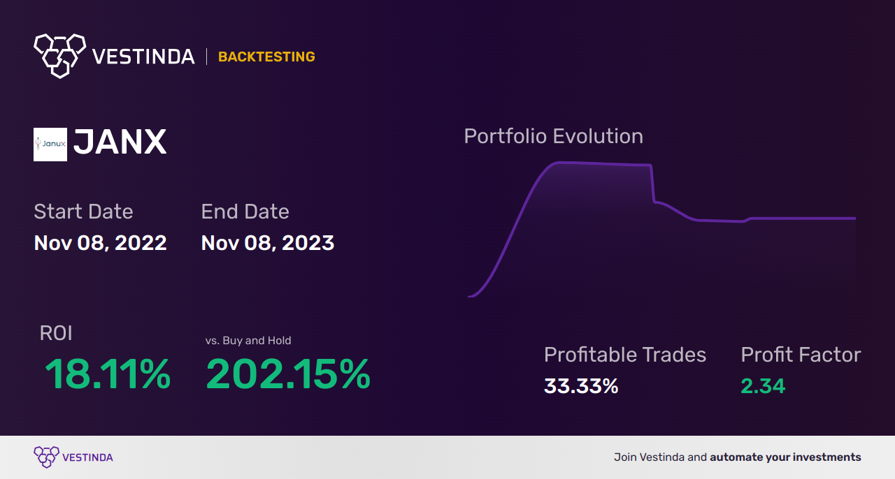JANX Trading Strategies: Expert Tips for Janux Therapeutics Inc • Vestinda