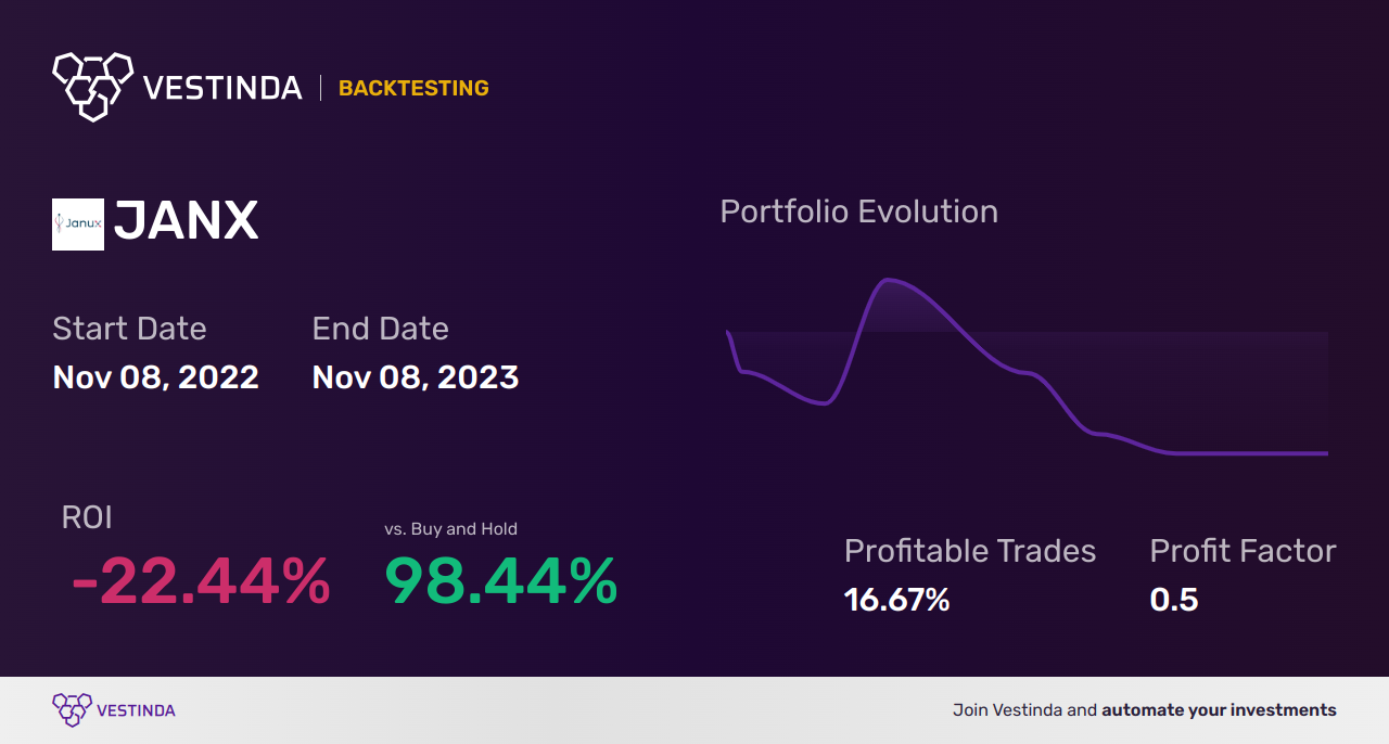 JANX (Janux Therapeutics Inc) Golden Cross Trading Explained • Vestinda