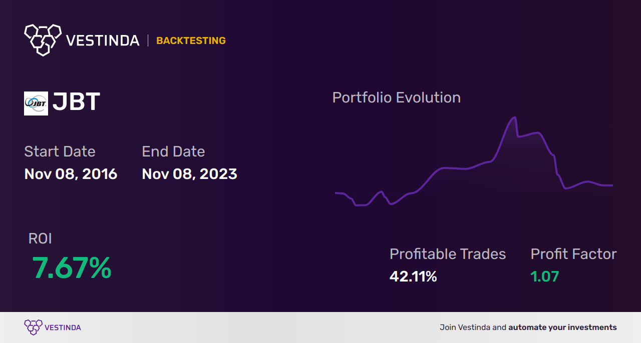 JBT (John Bean Technologies) Golden Cross Trading: A Complete Guide ...