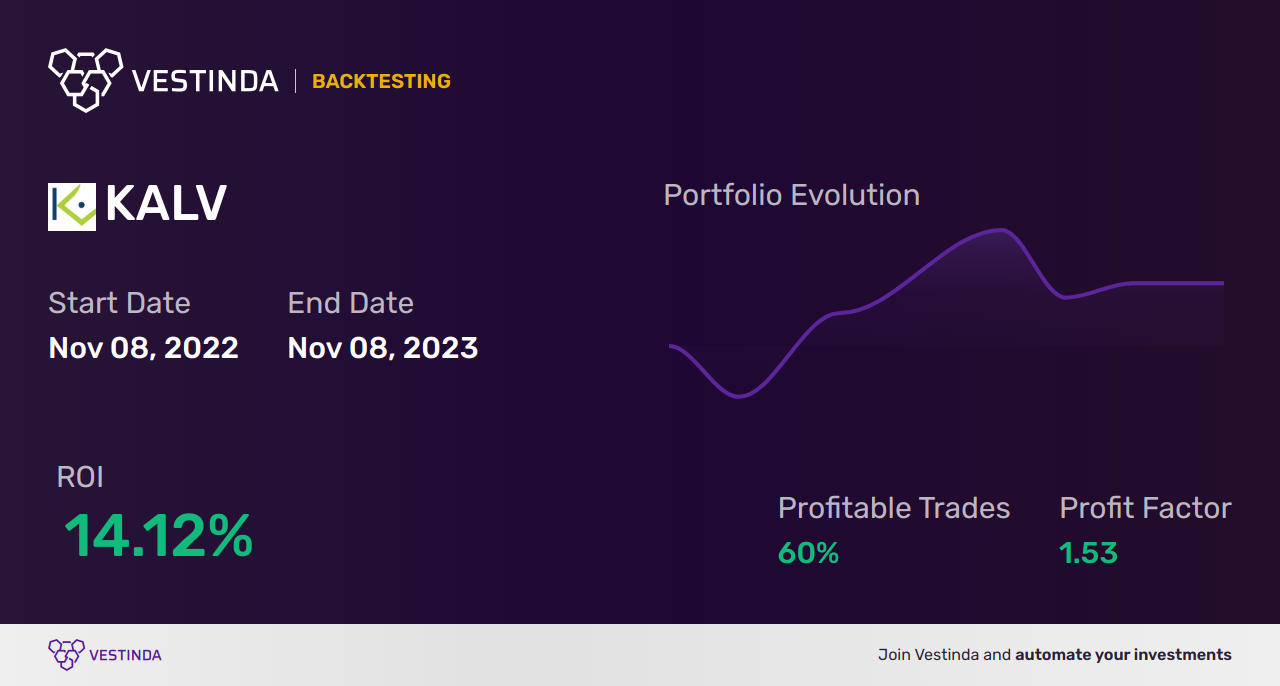 KALV (Kalvista Pharmaceuticals) Trading Strategies: Tips for Success ...