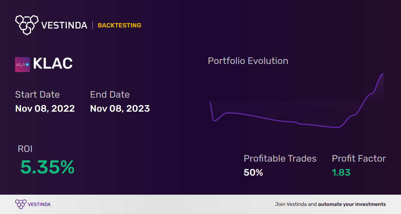 KLAC (Kla Corporation) Golden Cross Trading Strategies Explained • Vestinda