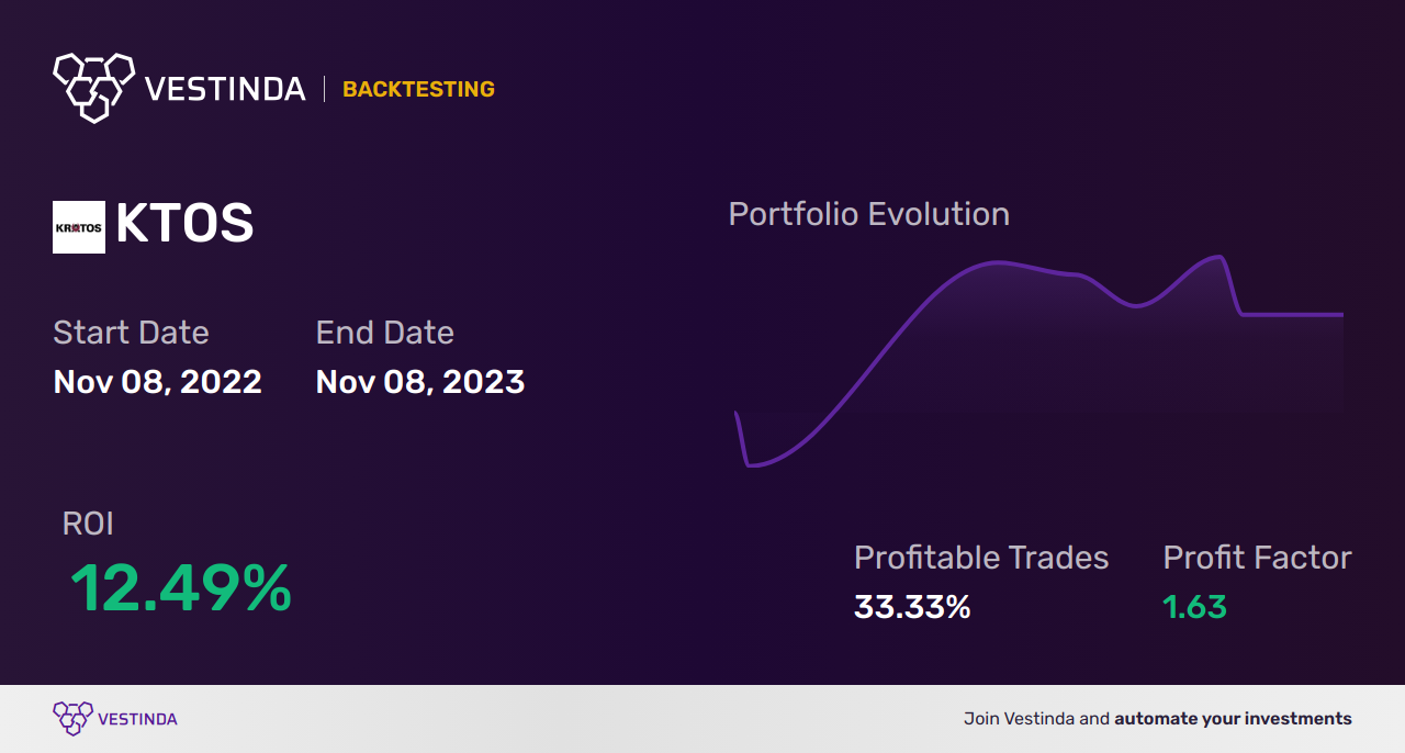 KTOS Trading Strategies: Maximizing Returns with Kratos Defense • Vestinda