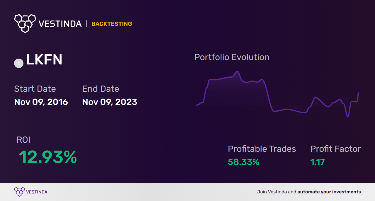 LKFN Trading Strategies: Boost Your Lakeland Financial Investments ...