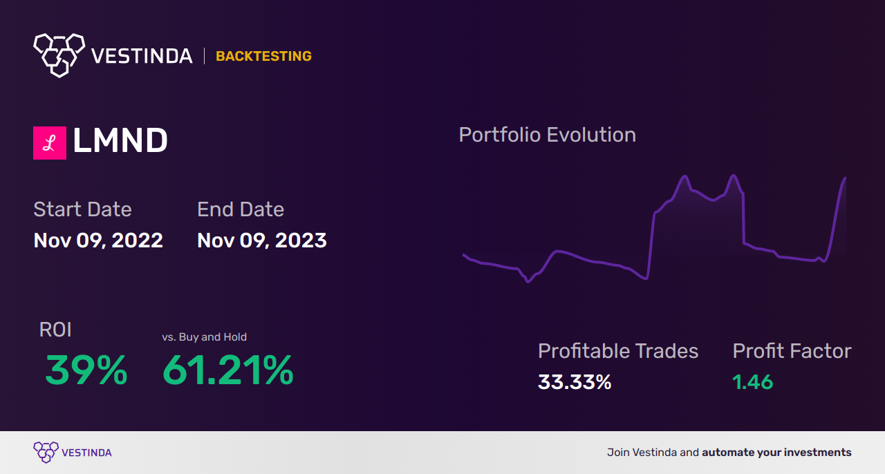 LMND (Lemonade) Trading Strategies: Maximize Profit with Smart Tactics ...