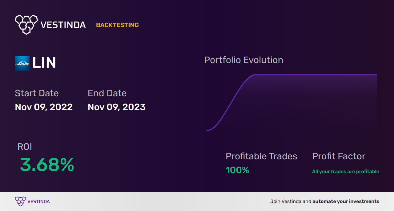 LIN (Linde Plc) Golden Cross Trading Strategy Guide • Vestinda