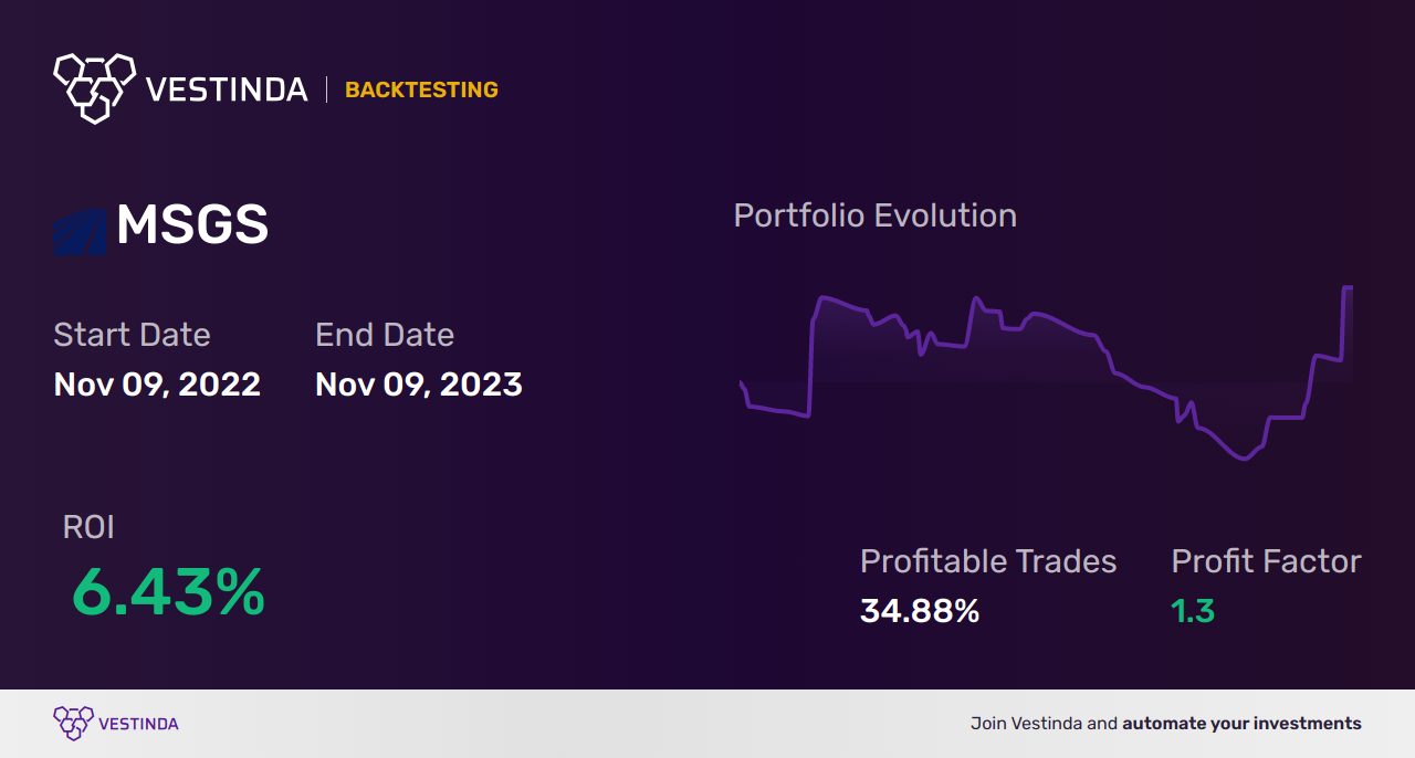 MSGS Trading Strategies: Maximizing Returns with Madison Square Garden ...