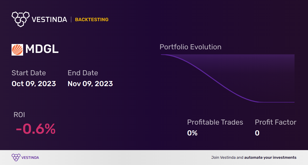 MDGL (Madrigal Pharmaceuticals) Golden Cross Trading: A Winning ...