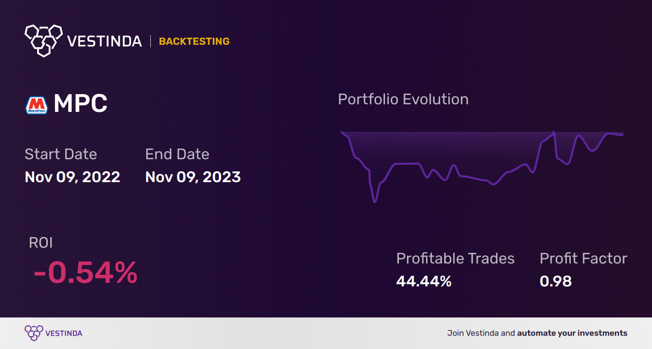 MPC (Marathon Petroleum) Backtesting: All You Need To Know • Vestinda