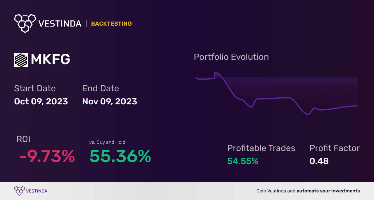 MKFG (Markforged Holding Corporation (a)) Backtesting: Strategies and ...