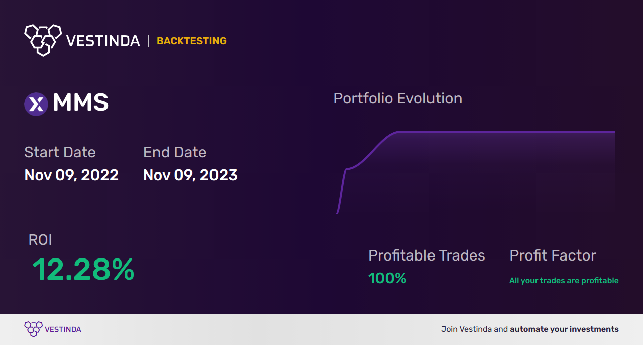 MMS (Maximus) Trading Strategies: Powerful Tactics for Success • Vestinda