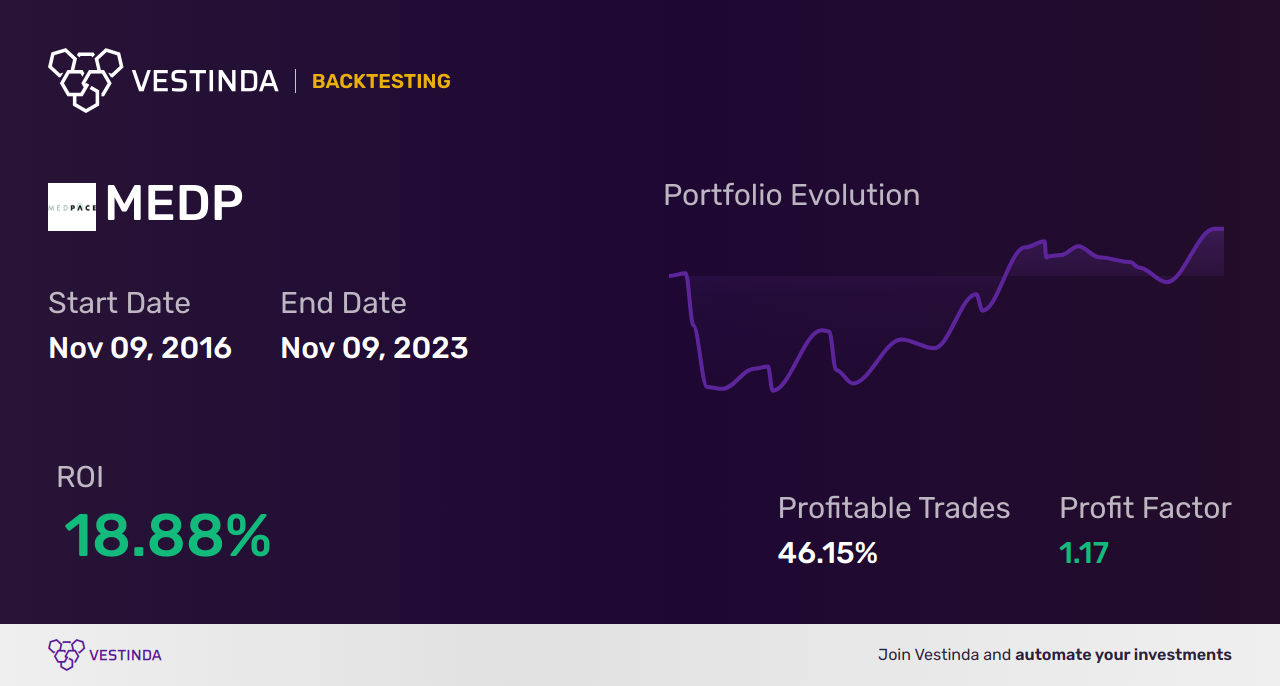 MEDP (Medpace Holdings) Trading Strategies: Expert Insights and Tips ...
