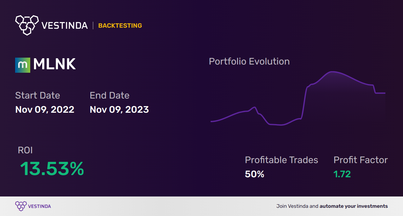 MLNK Trading Strategies: Boost Your Success with Meridianlink • Vestinda