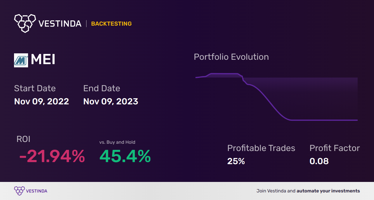MEI (Methode Electronics) Golden Cross Trading: A Complete Guide ...