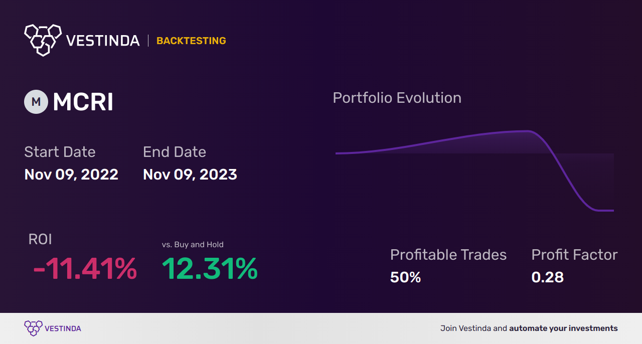 MCRI (Monarch Casino) Golden Cross Trading Strategies Explained • Vestinda