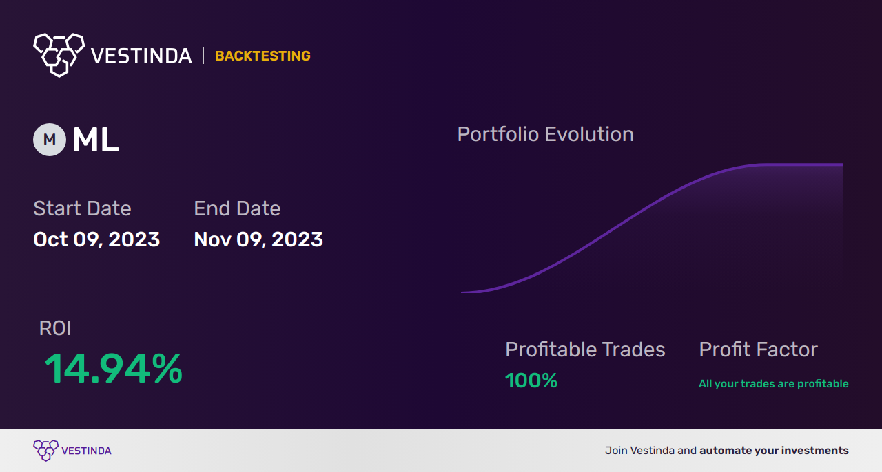 ML Trading Strategies: Unlocking Profits with Moneylion Inc • Vestinda