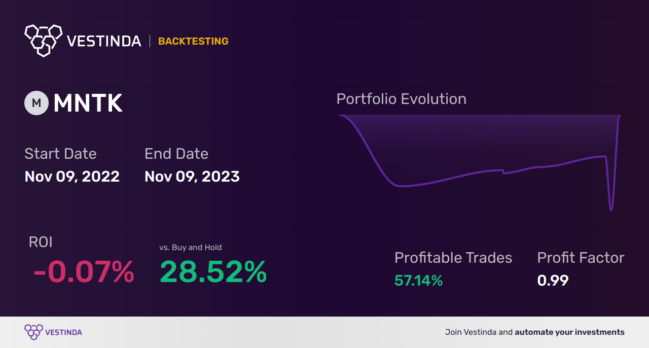 MNTK (Montauk Renewables) Golden Cross Trading Strategy Explained ...
