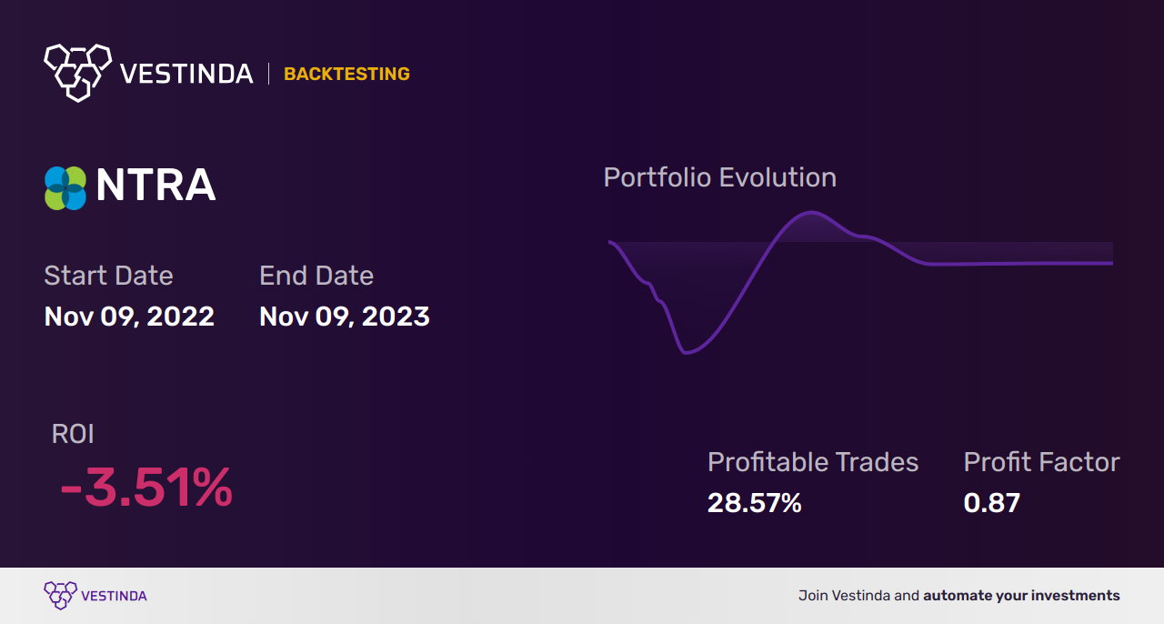NTRA (Natera) Trading Strategies: Unlock Profit Potential Today • Vestinda