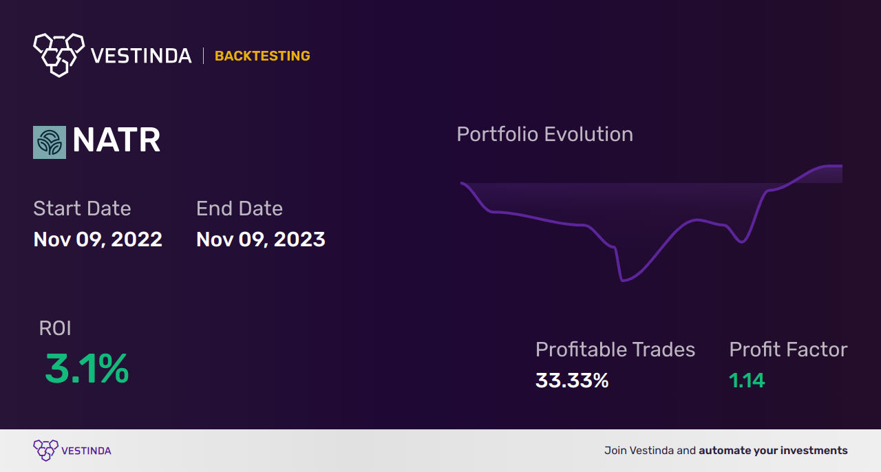 NATR Golden Cross Trading: Nature's Sunshine Products Strategy • Vestinda
