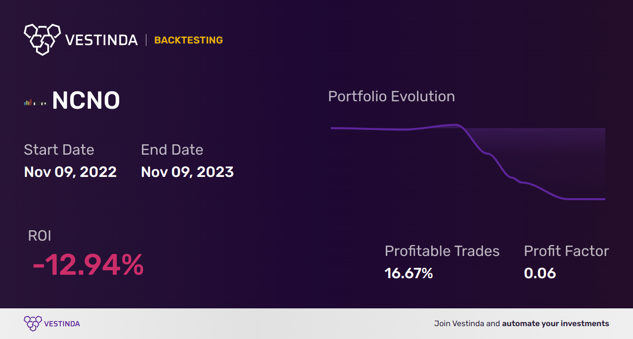 NCNO (Ncino) Trading Strategies: Boosting Profits with Solid Tactics ...