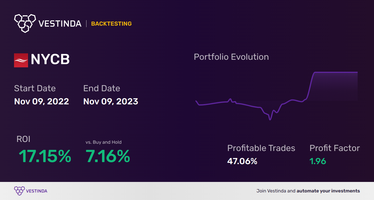 NYCB Backtesting: Analyzing New York Community Bancorp's Performance ...