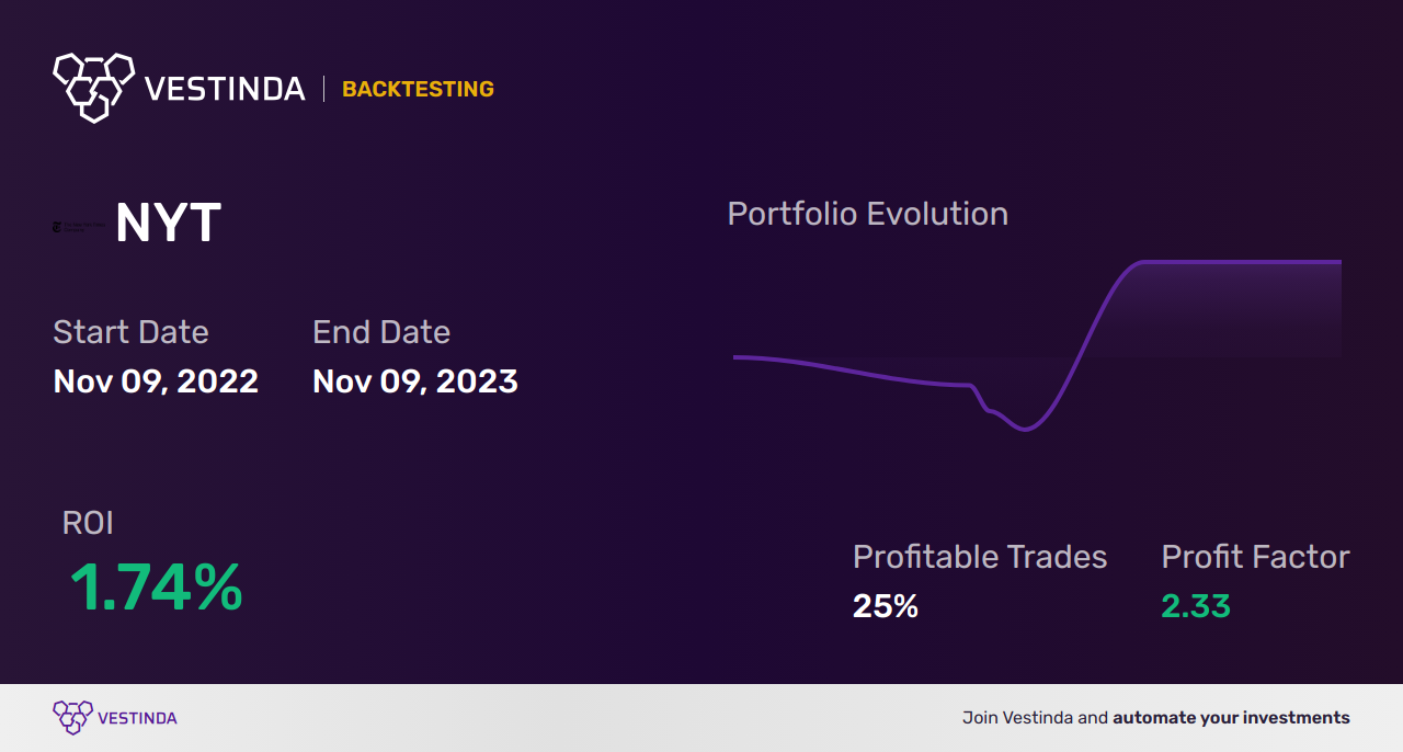 Simple Linear Regression Trading Bot: Master the Market • Vestinda
