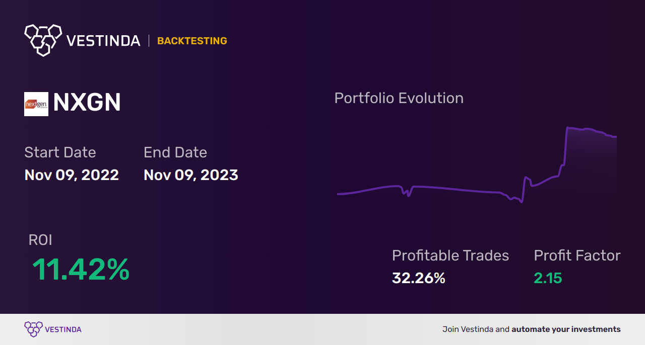 NXGN Golden Cross Trading Strategy for Nextgen Healthcare • Vestinda