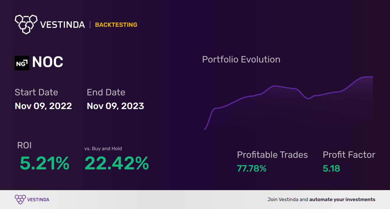 NOC (Northrop Grumman Corp) Golden Cross Trading Strategy • Vestinda