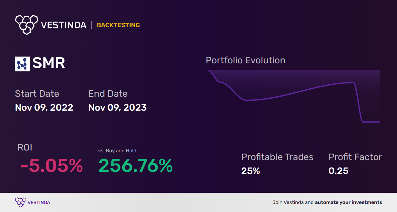 SMR (Nuscale Power Corporation (a)) Golden Cross Trading Strategy ...