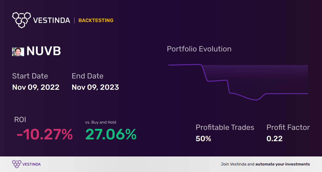 NUVB (Nuvation Bio Inc (a)) Golden Cross Trading: Explained • Vestinda