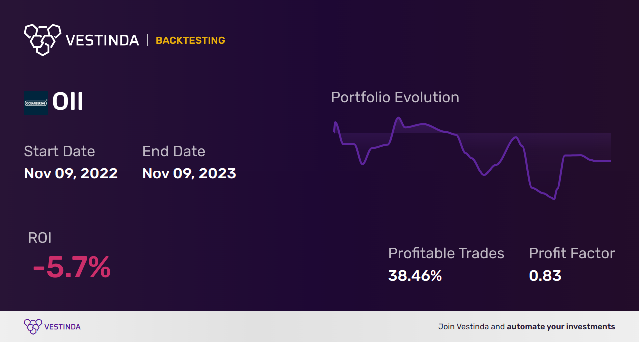 OII (Oceaneering Intl) Golden Cross Trading: Expert Analysis • Vestinda