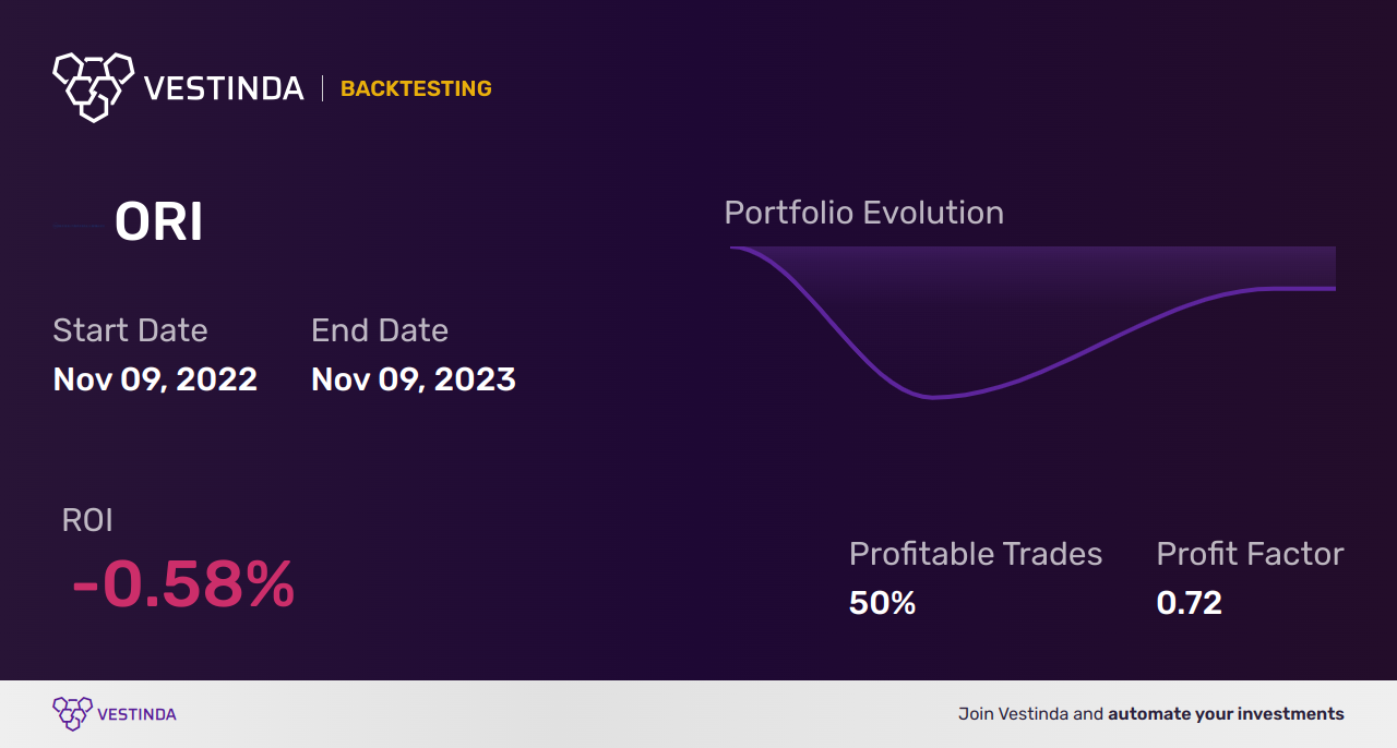 ORI (Old Republic Intl) Golden Cross Trading Strategies • Vestinda