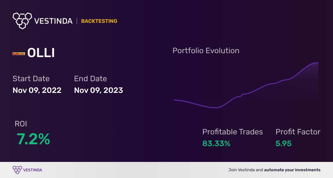 Olli Golden Cross Trading Strategies For Success • Vestinda