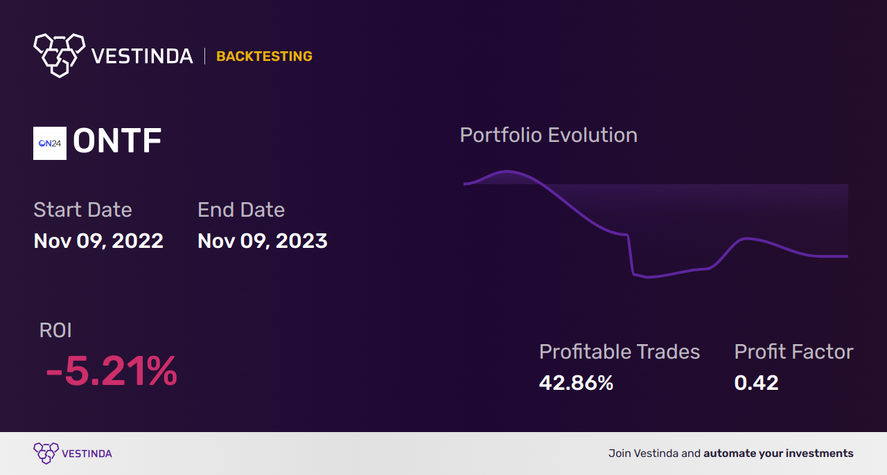 ONTF (On24) Trading Strategies: Maximizing Profits in the Market • Vestinda