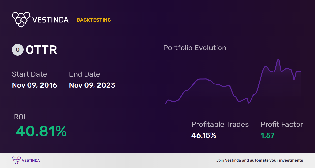 OTTR (Otter Tail Cp) Backtesting: Strategies for Success • Vestinda