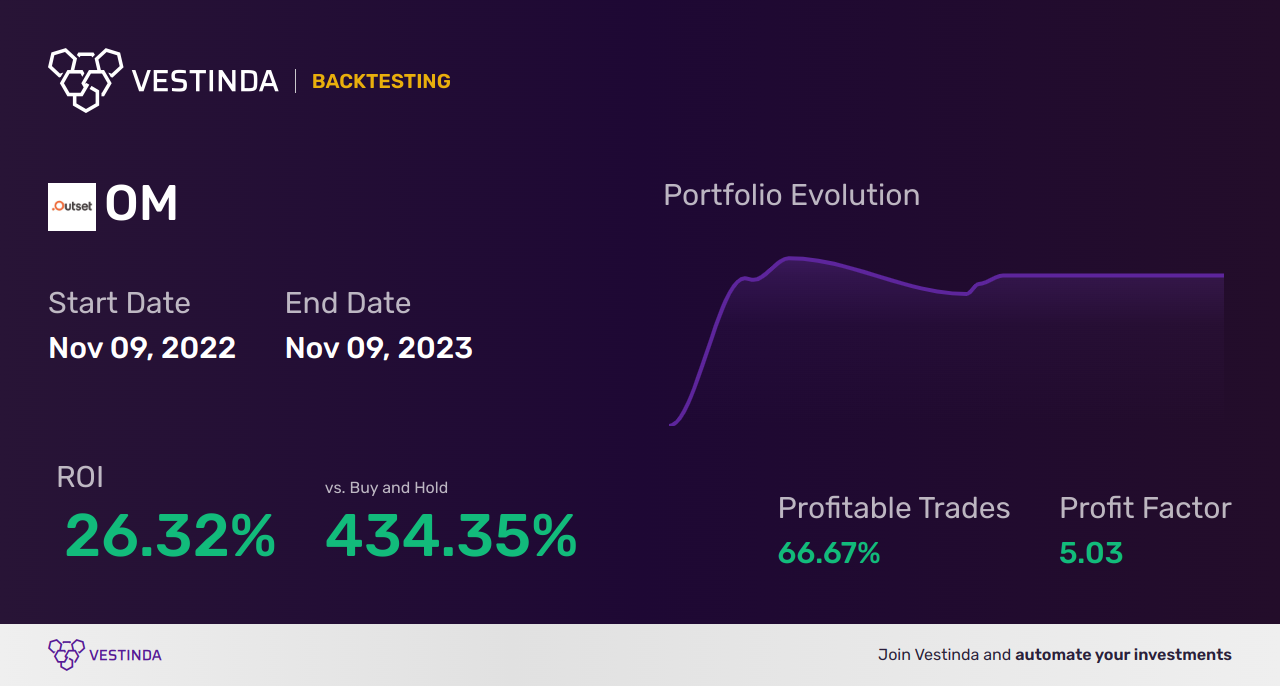 OM (Outset Medical) Backtesting: A Comprehensive Analysis • Vestinda