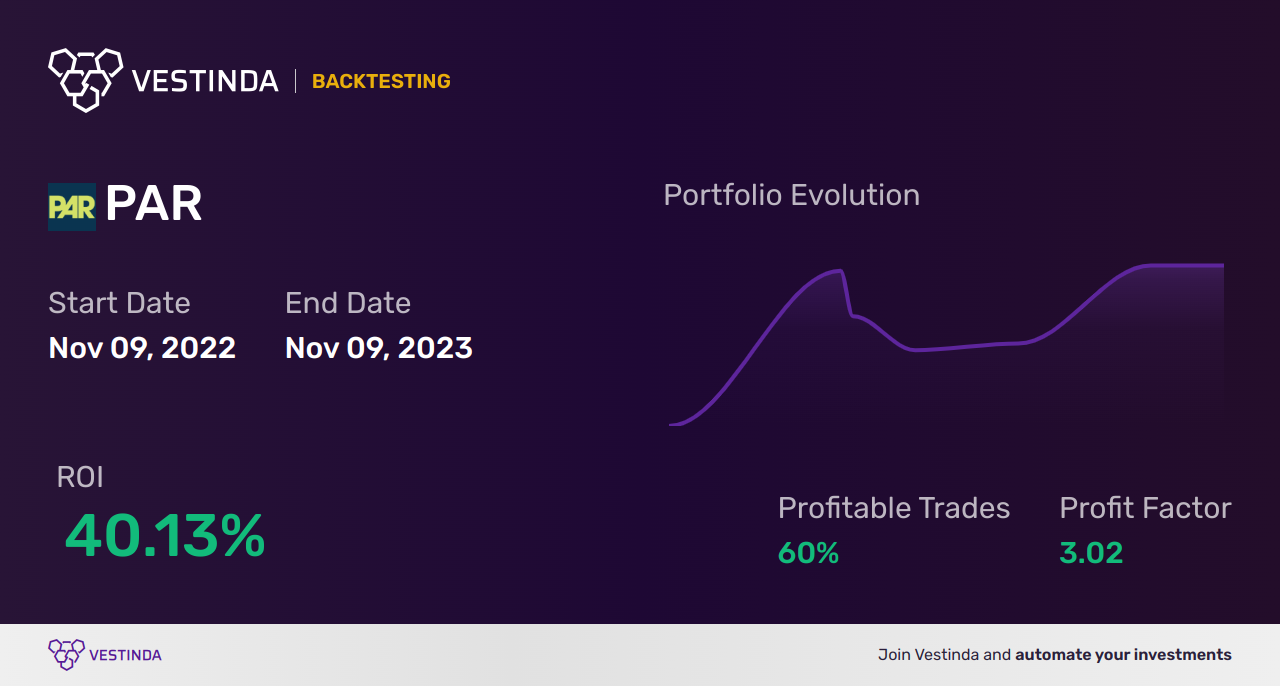 PAR (Par Technology) Backtesting: Importance and Strategies Explained ...