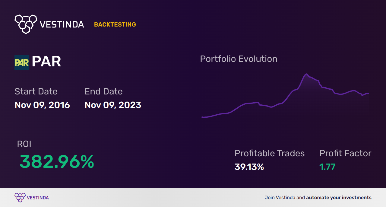 PAR (Par Technology) Backtesting: Importance and Strategies Explained ...