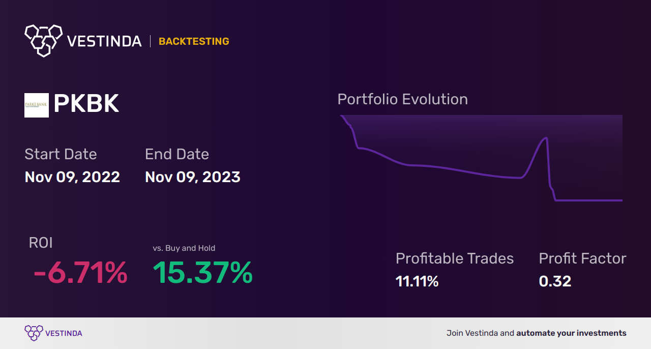 PKBK (Parke Bancorp) Golden Cross Trading Strategy Explained • Vestinda