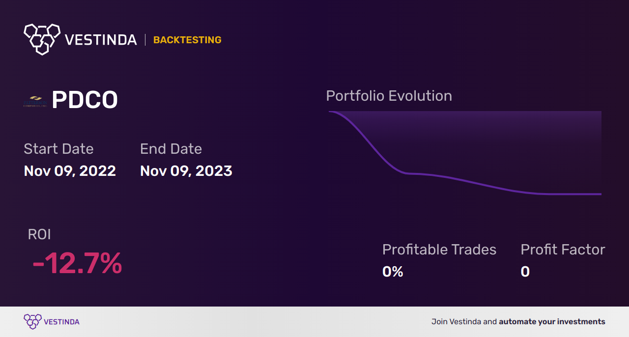 PDCO (Patterson Cos) Backtesting: A Comprehensive Analysis • Vestinda