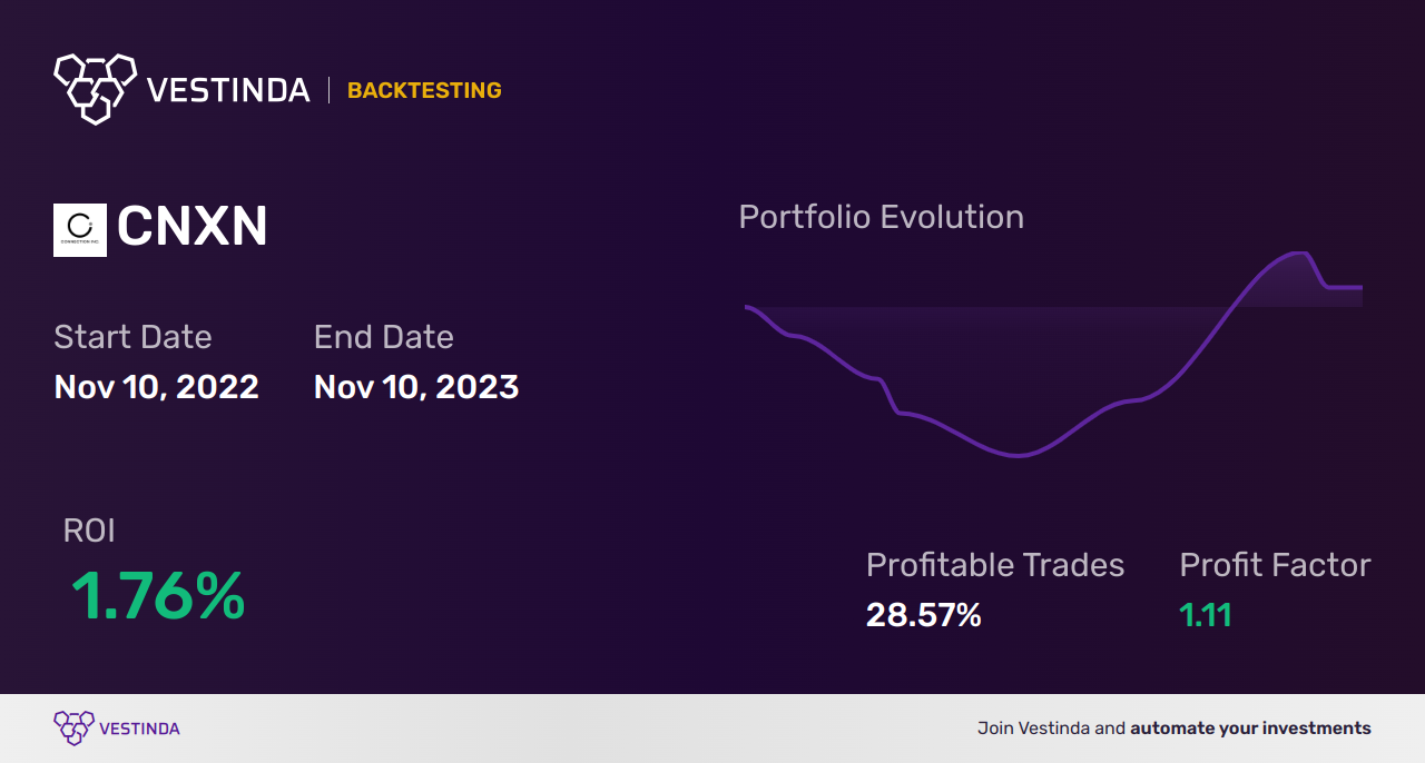 CNXN (PC Connection) Golden Cross Trading: Ultimate Guide • Vestinda
