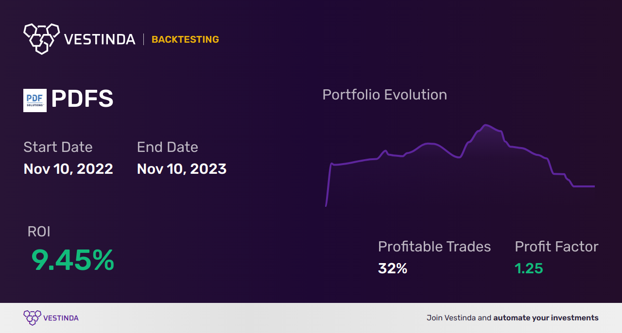 PDFS (Pdf Solutions) Backtesting: A Comprehensive Guide • Vestinda