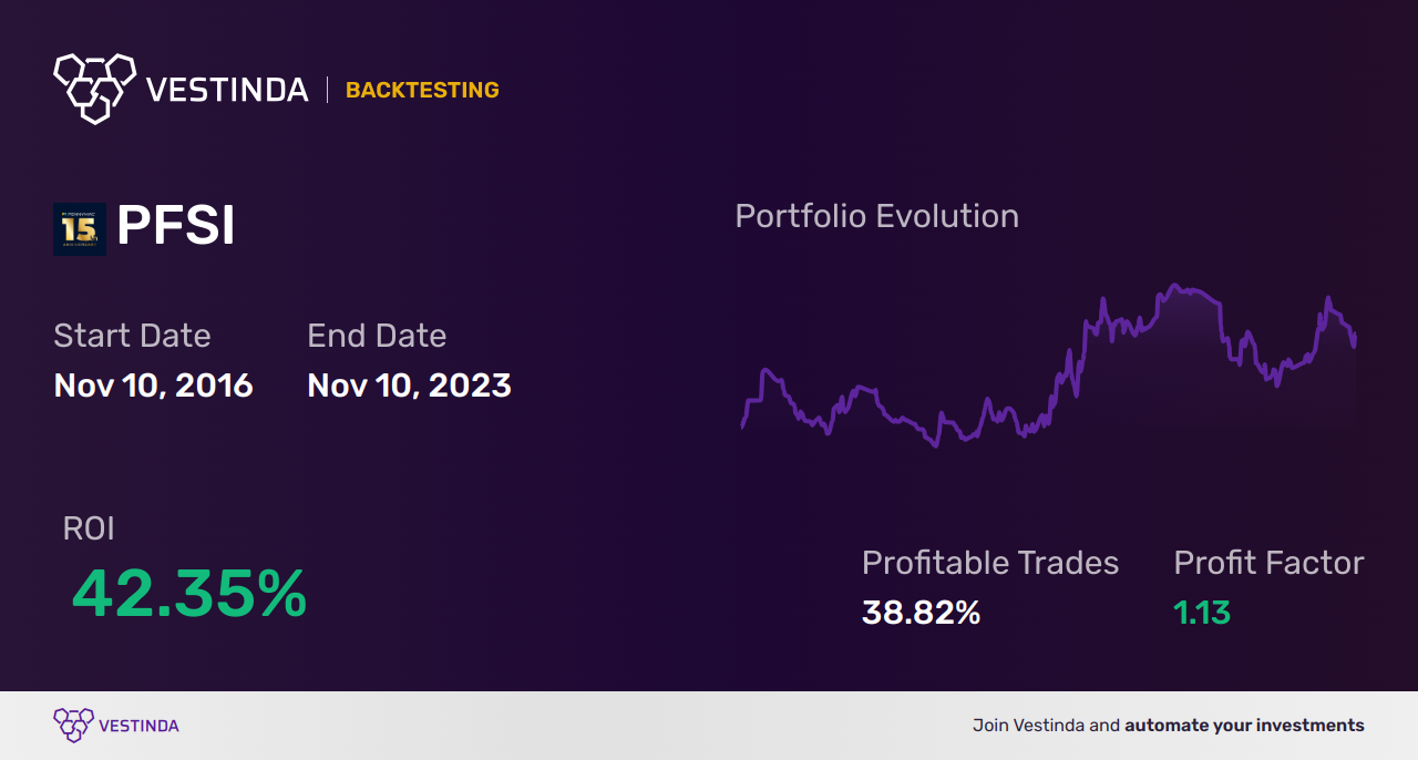 PFSI (Pennymac Financial Services) Backtesting: A Comprehensive Guide ...