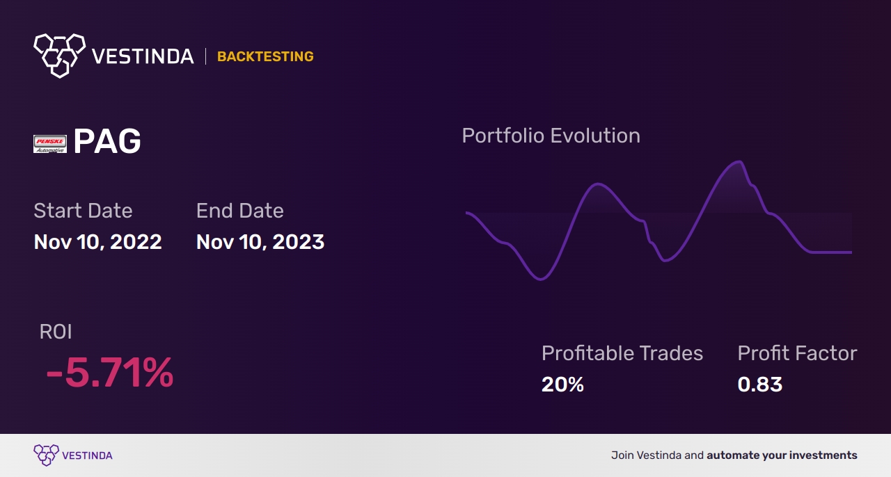 PAG (Penske Automotive Group) Golden Cross Trading Guide • Vestinda