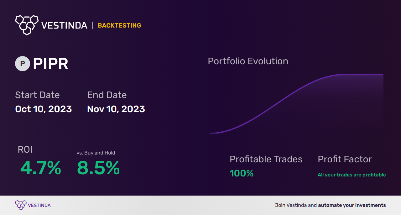 PIPR (Piper Sandler Companies) backtesting: A Comprehensive Guide ...