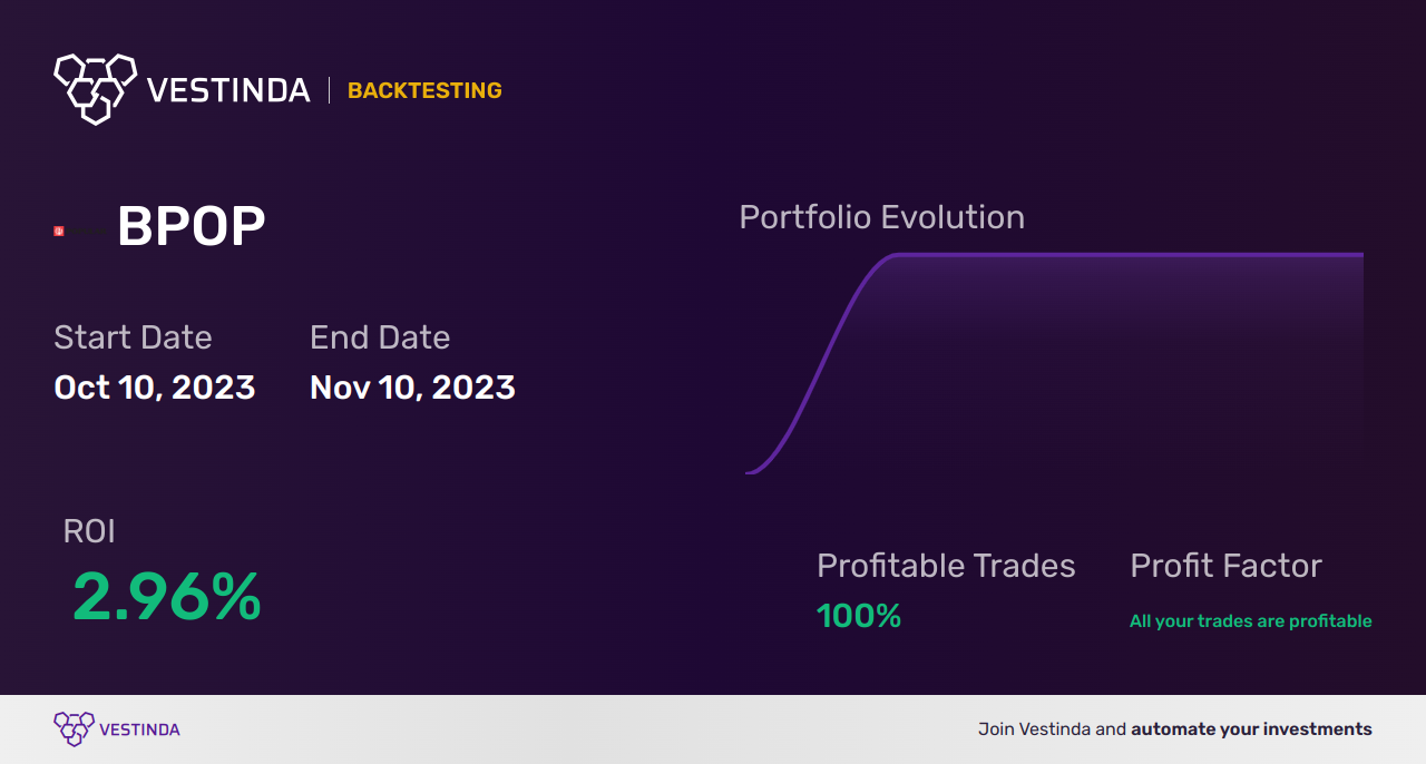 BPOP (Popular Inc) Golden Cross Trading Strategy Revealed • Vestinda