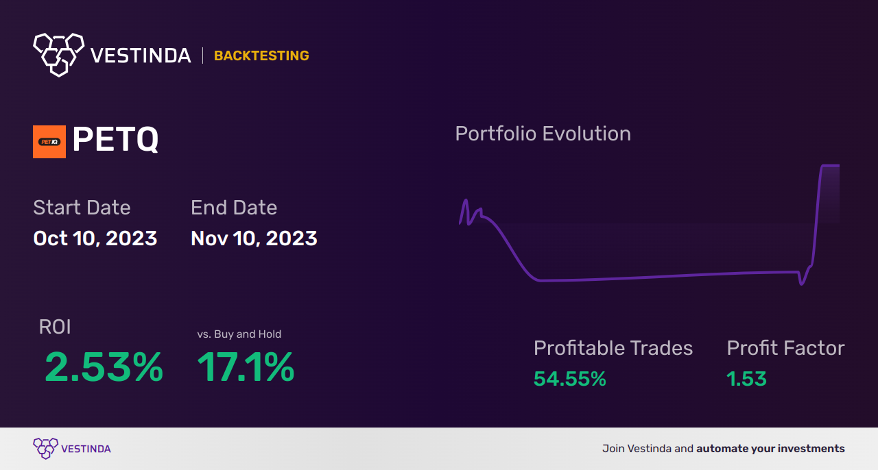 PETQ (Petiq) Golden Cross Trading: Tips and Strategies • Vestinda