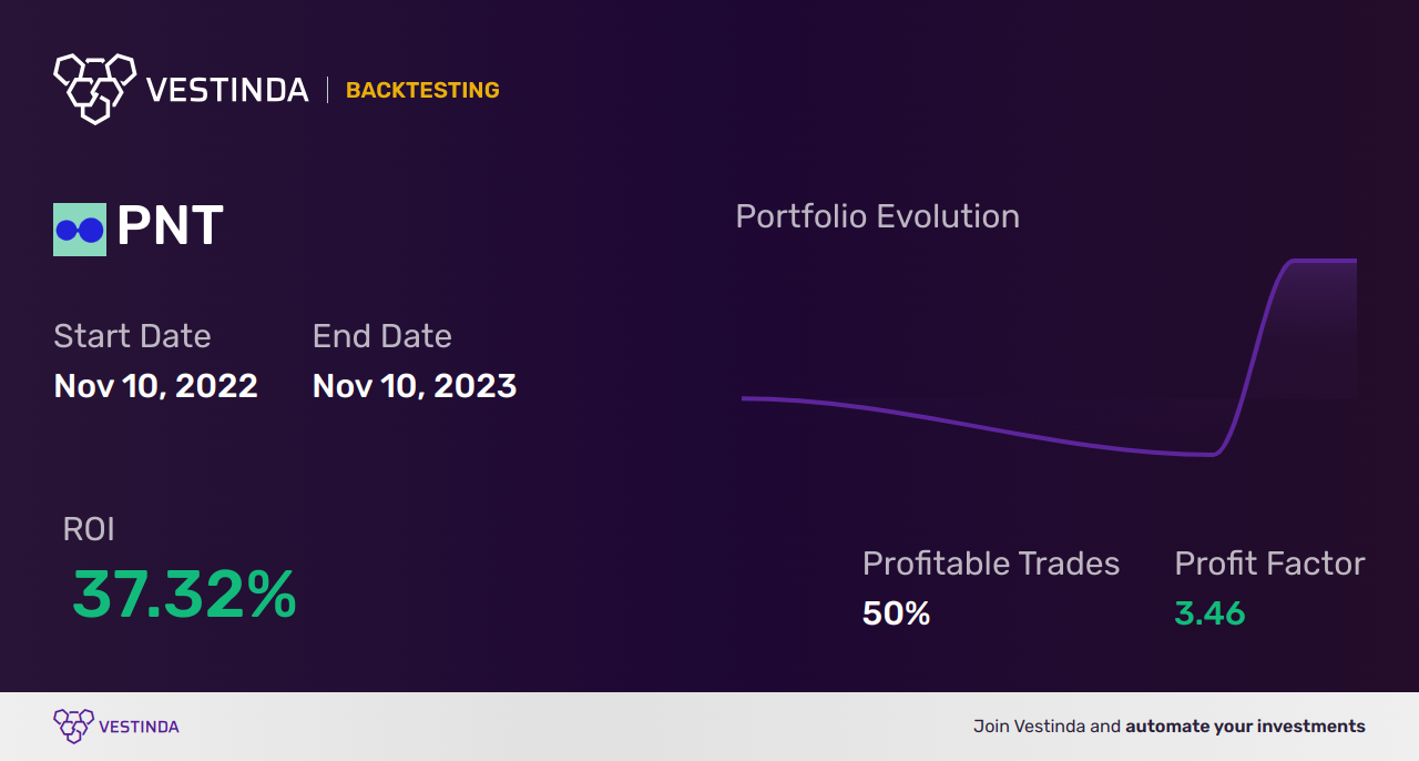 PNT (Point Biopharma Global Inc) Backtesting Strategy Guide. • Vestinda