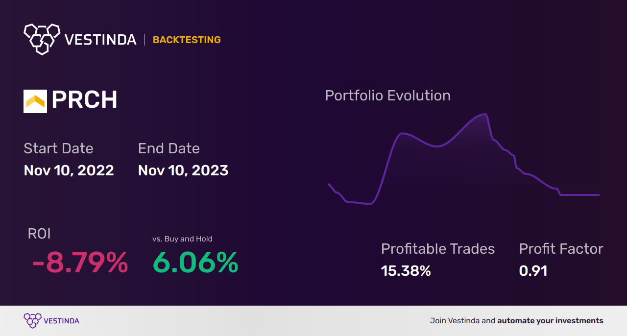 PRCH (Porch Group Inc (a)) Golden Cross Trading: Analysis • Vestinda