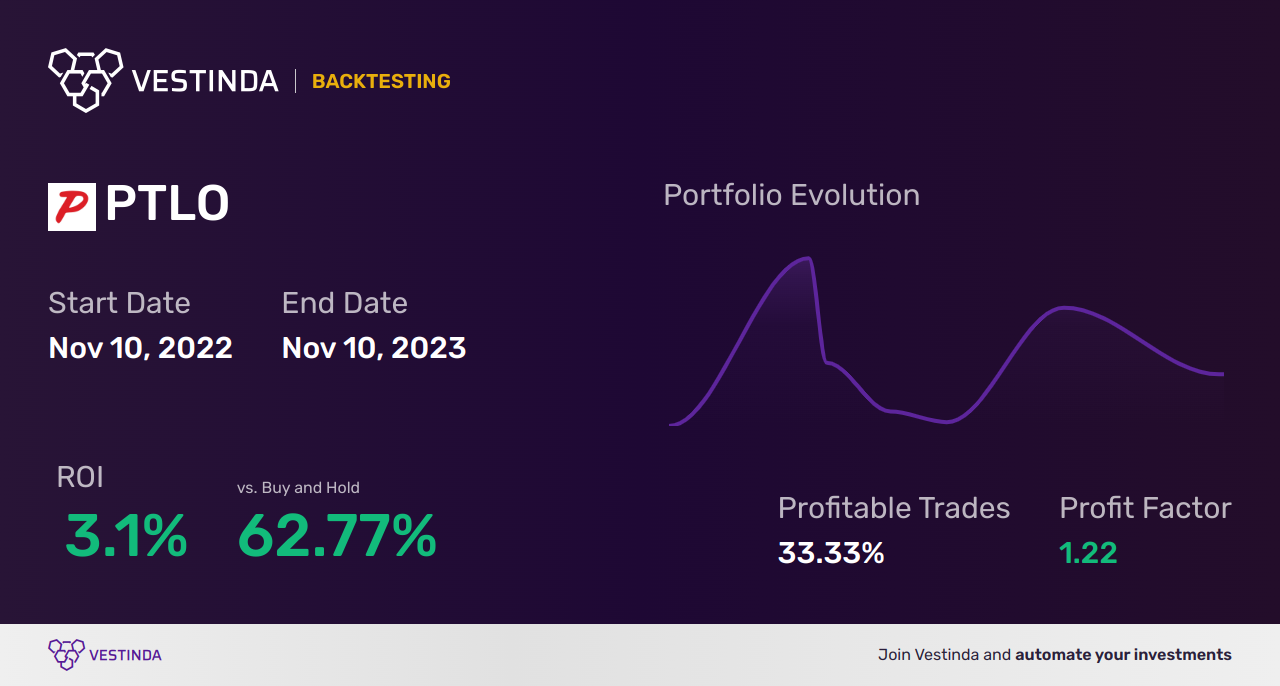 PTLO (Portillos) Golden Cross Trading: Strategies and Tips • Vestinda